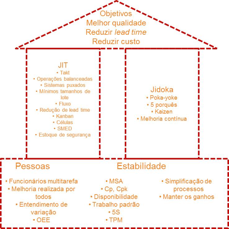 4 regras do DNA Toyota , saiba mais em | Escola EDTI