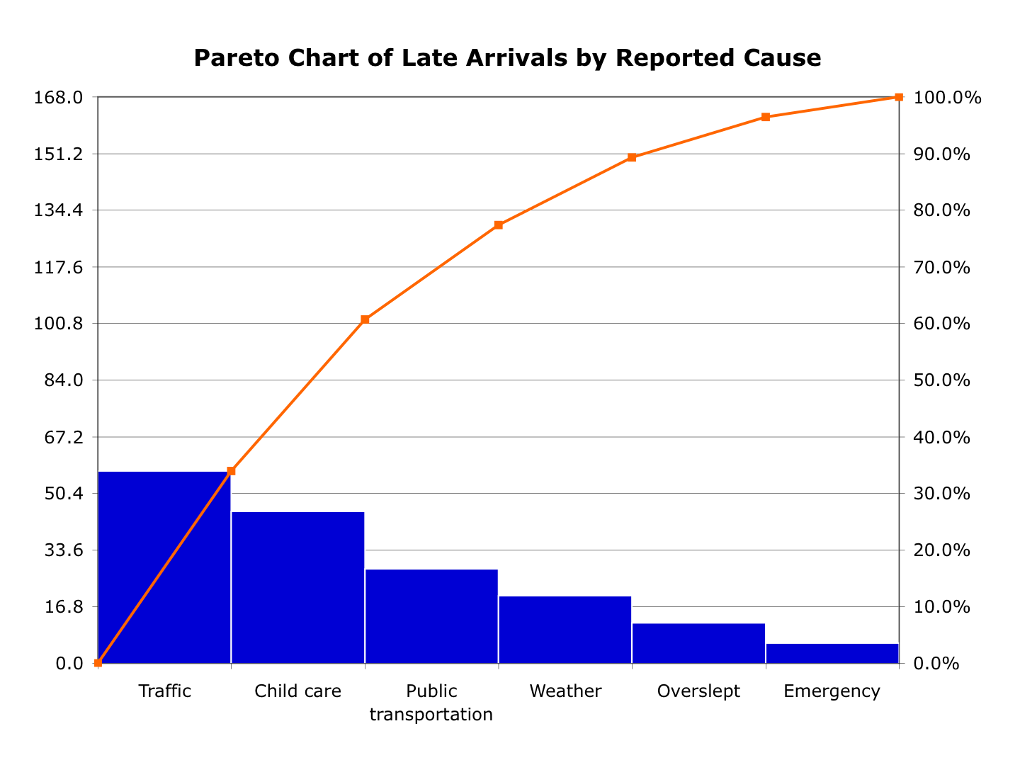 Como fazer um Gráfico de Pareto no Excel em 10 Passos [Guia]