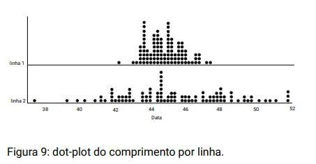 Conheça as principais ferramentas da qualidade: Distribuição ...