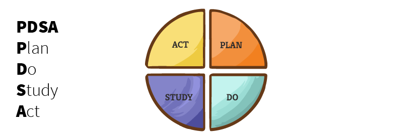Metodologia Lean Six Sigma: O que é e como aplicar